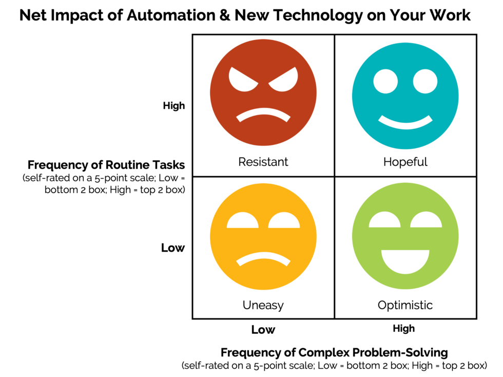 Job Design as Innovation Strategy: How Complex Problem-Solving Creates ...